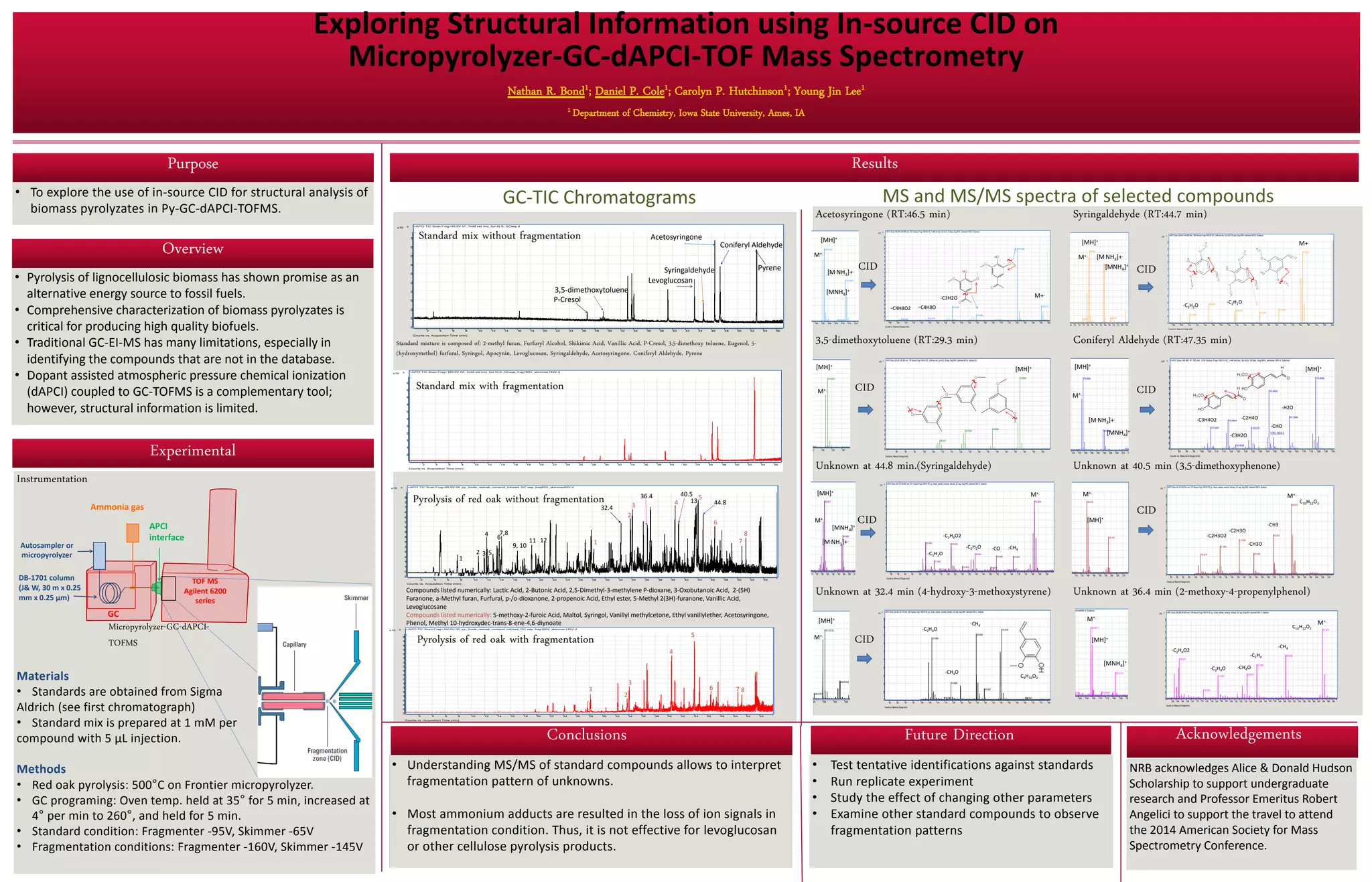 ASMS 2014 poster final | PPT