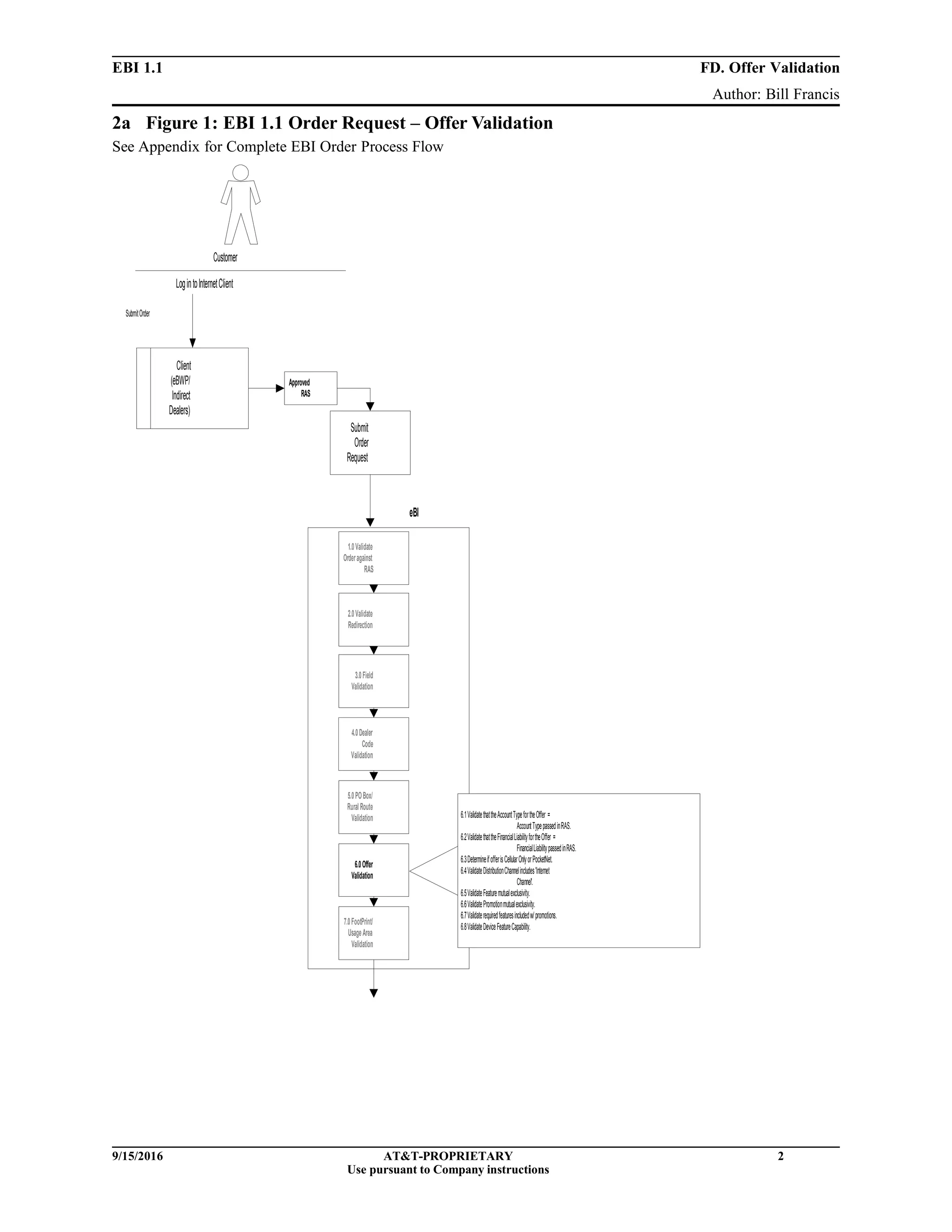 Offer Validation | DOC