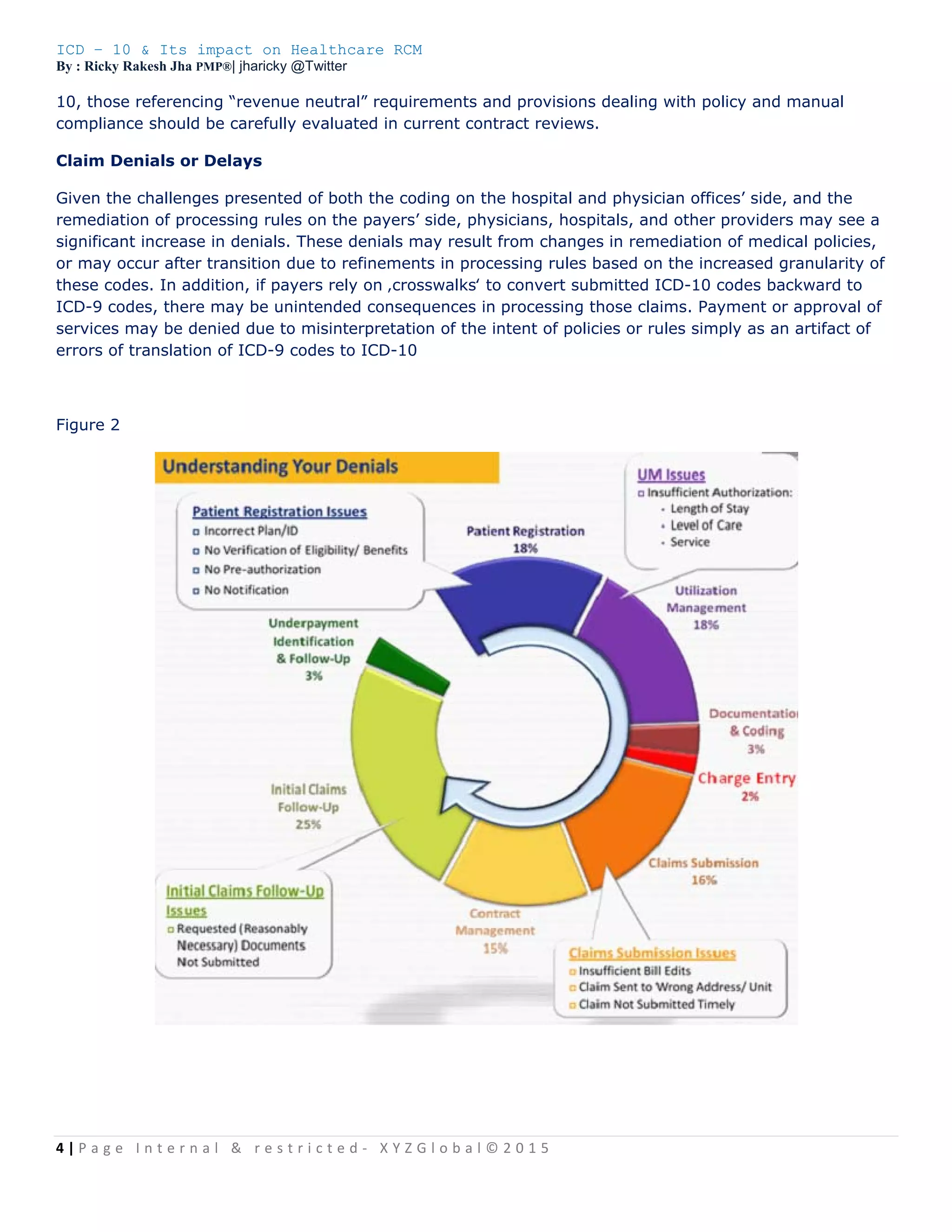 Introduction to ICD | PDF