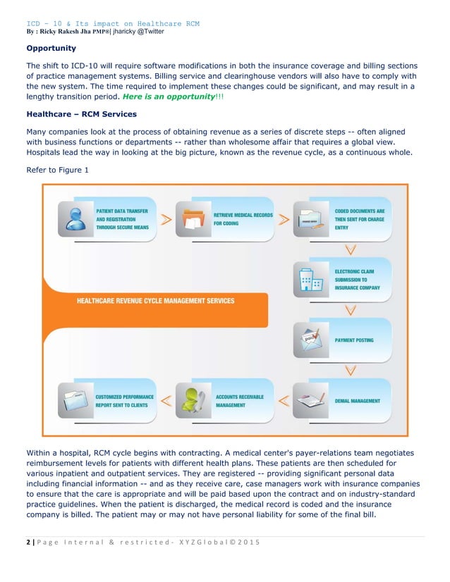 Introduction to ICD | PDF | Health Insurance | Insurance