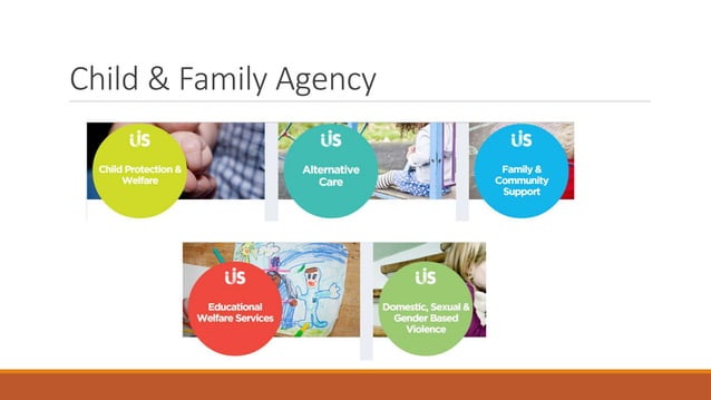 LLM presentation final | PPTX | Adoption and Fostering | Parenting