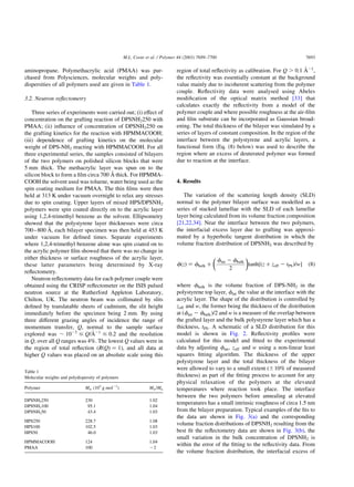 Michelle L. Coote et al., Polymer, 44, (2003), 7689 - 7700. | PDF