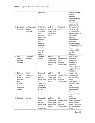 Mangrove Restoration Monitoring Plan Final | PDF