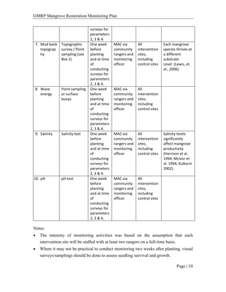 Mangrove Restoration Monitoring Plan Final | PDF