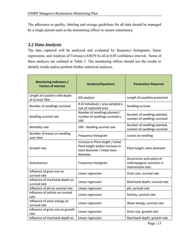 Mangrove Restoration Monitoring Plan Final | PDF
