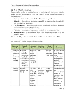 Mangrove Restoration Monitoring Plan Final | PDF