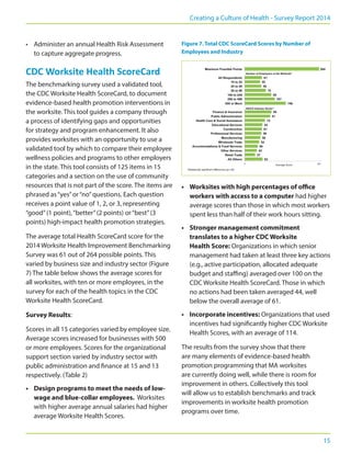 Benchmarking survey Report | PDF | Healthcare Industry | Industries