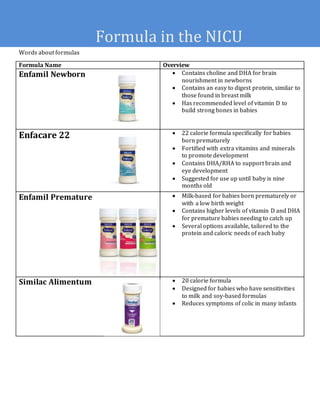 NICU Formula | PDF