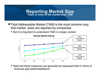 Understanding Tech Market Sizing | PPT