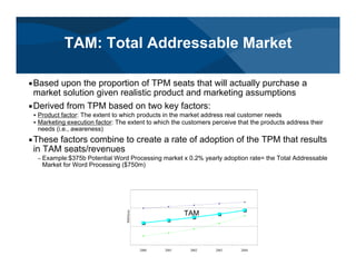 Understanding Tech Market Sizing | PDF
