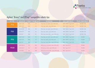 Agilent-Bravo-Robotic-Tips-Vprep-10ul-30ul-70ul-250ul-Fluotics-catalog ...