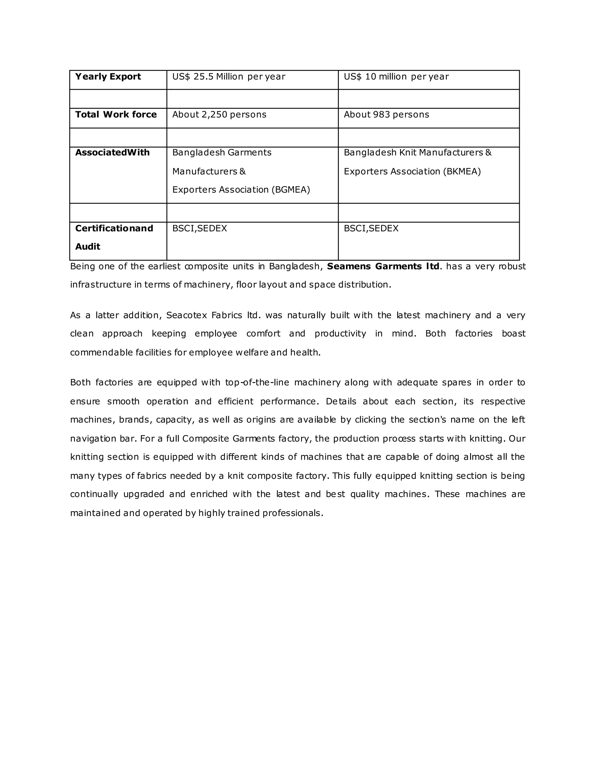 SEACOTEX Factory Profile Updated | DOCX