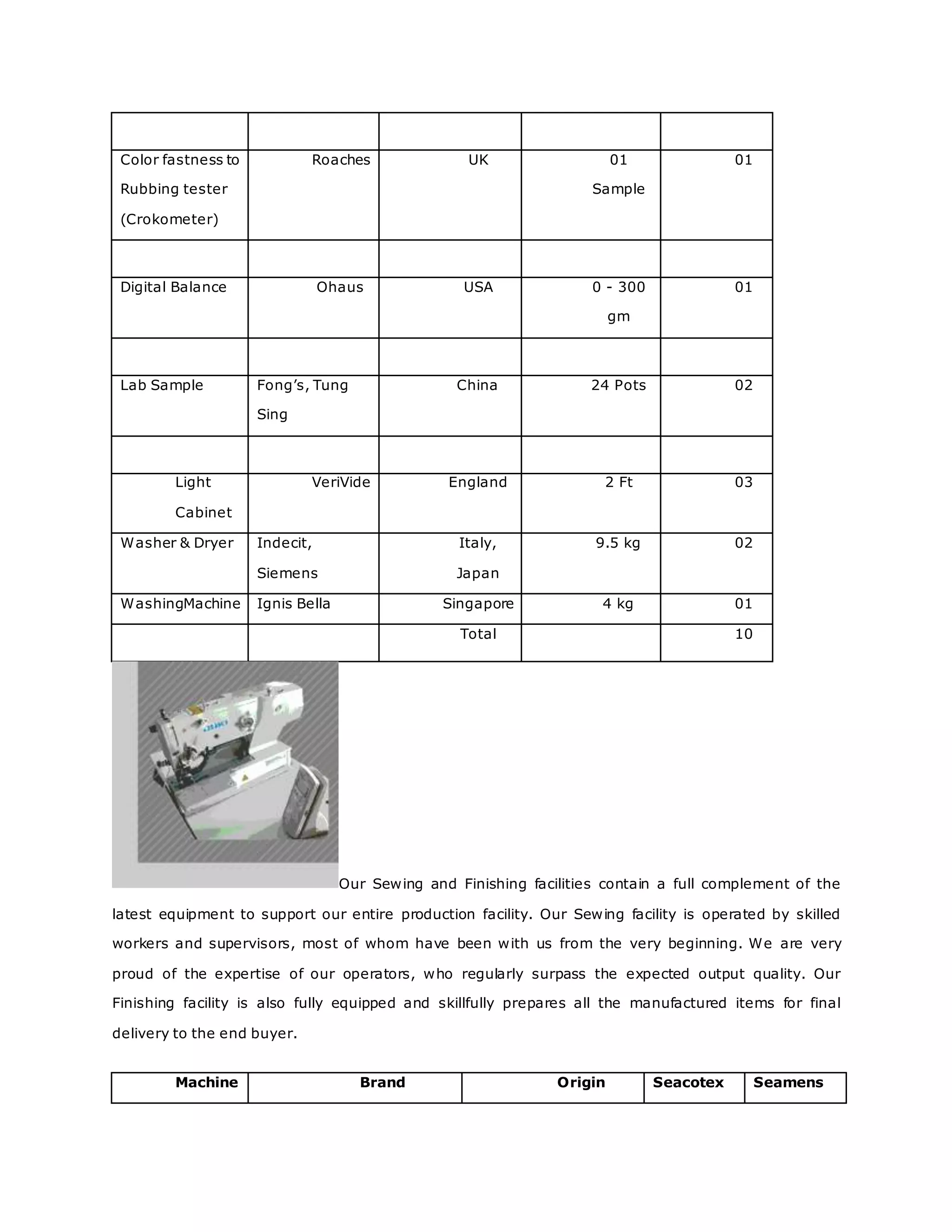 SEACOTEX Factory Profile Updated | DOCX