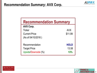 AVX final ppt - Urja-12 | PPTX