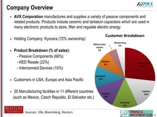 AVX final ppt - Urja-12 | PPTX