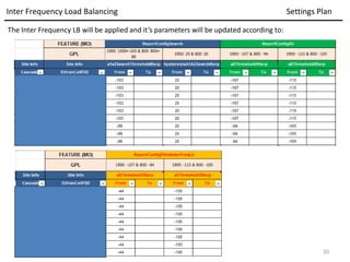 LTE Review - Load Balancing and Interfreq HO | PDF