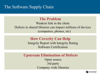 Coverity's Software Integrity Ratings | PPT