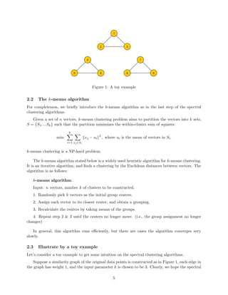 Spectral Clustering Report | PDF