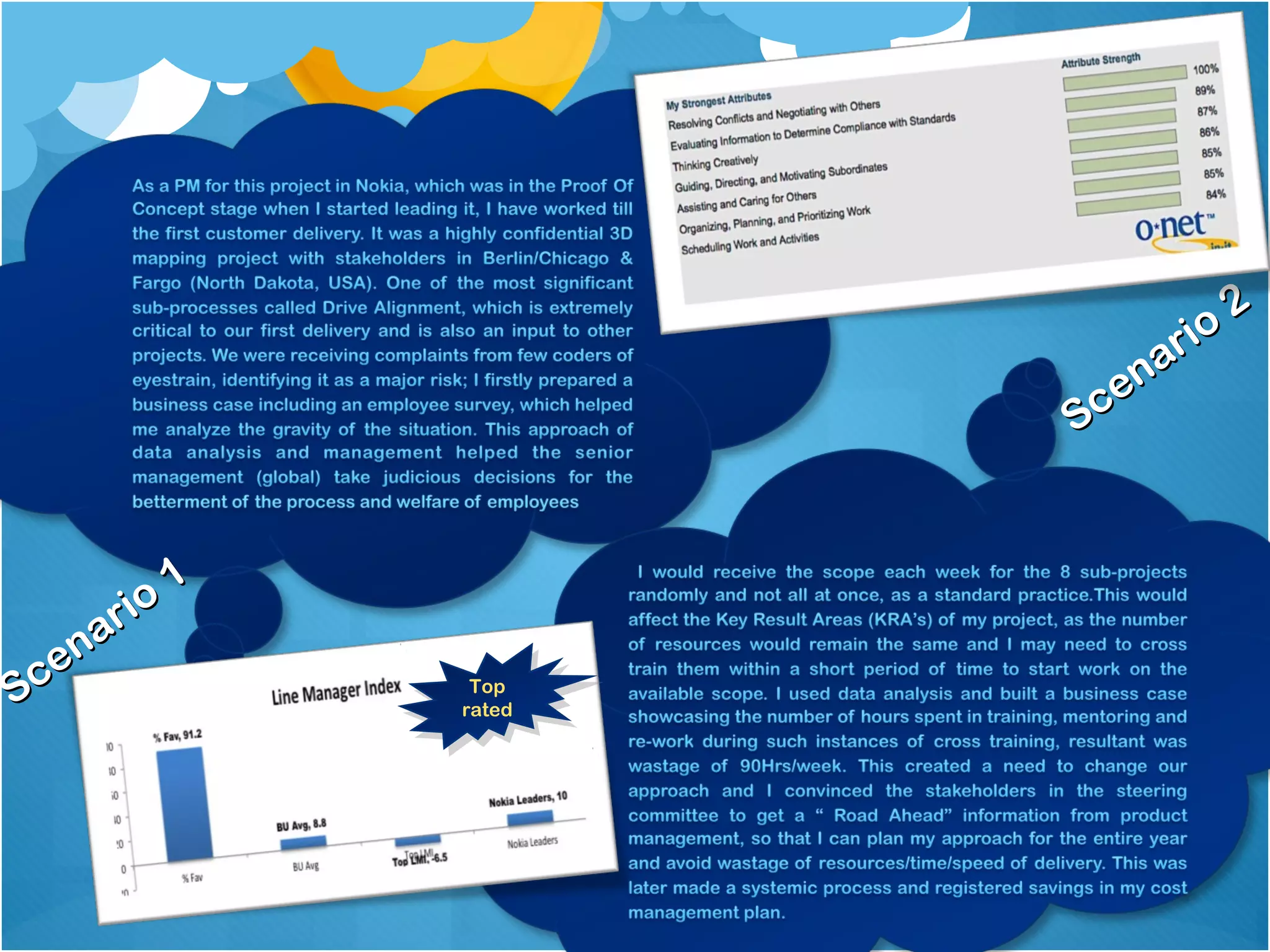 Mudasar Ghansar Profile | PPT