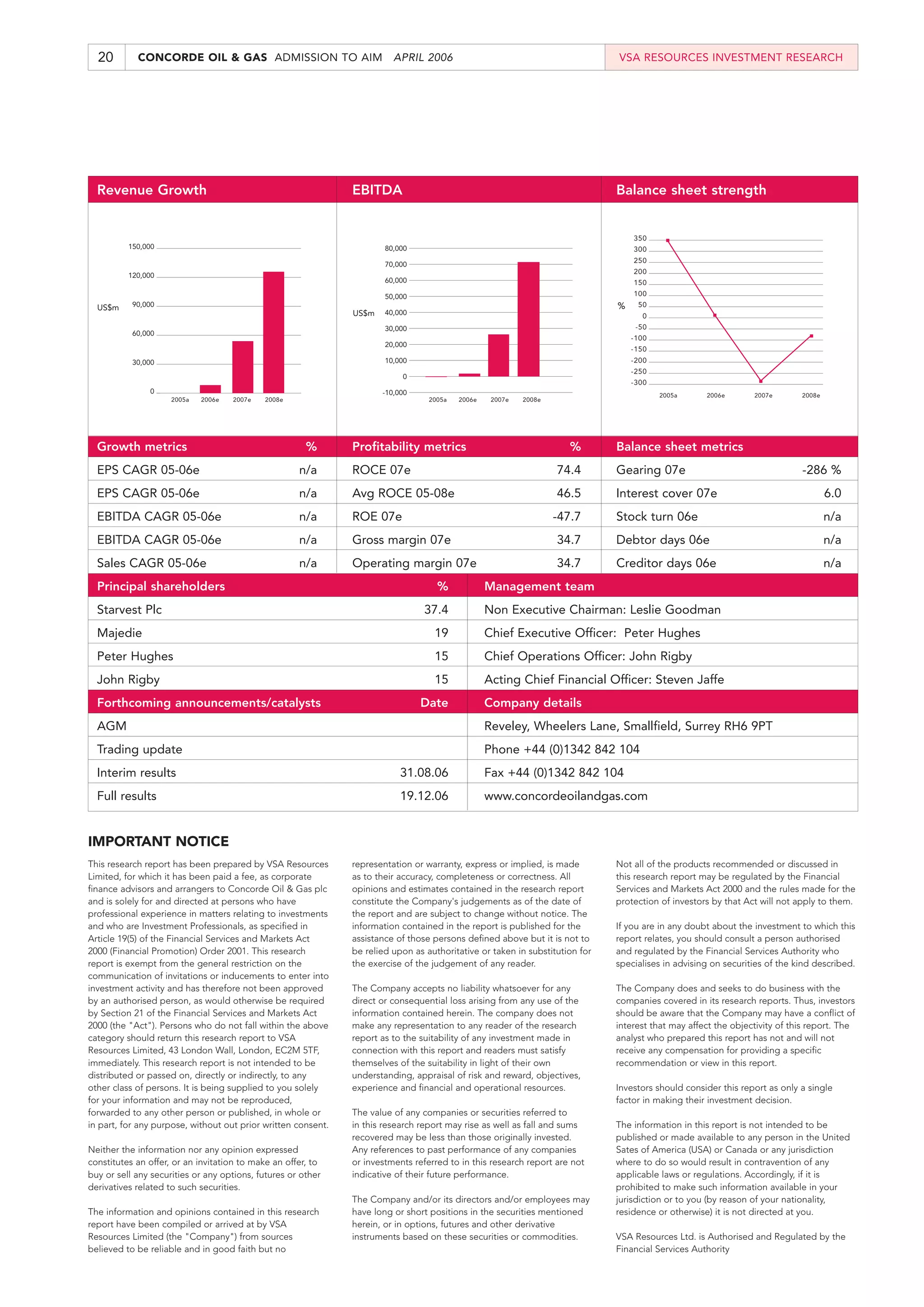 Concorde Research Note March 2006 | PDF