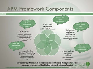 Infrastructure and APM Approach and Framework v.3 | PPT