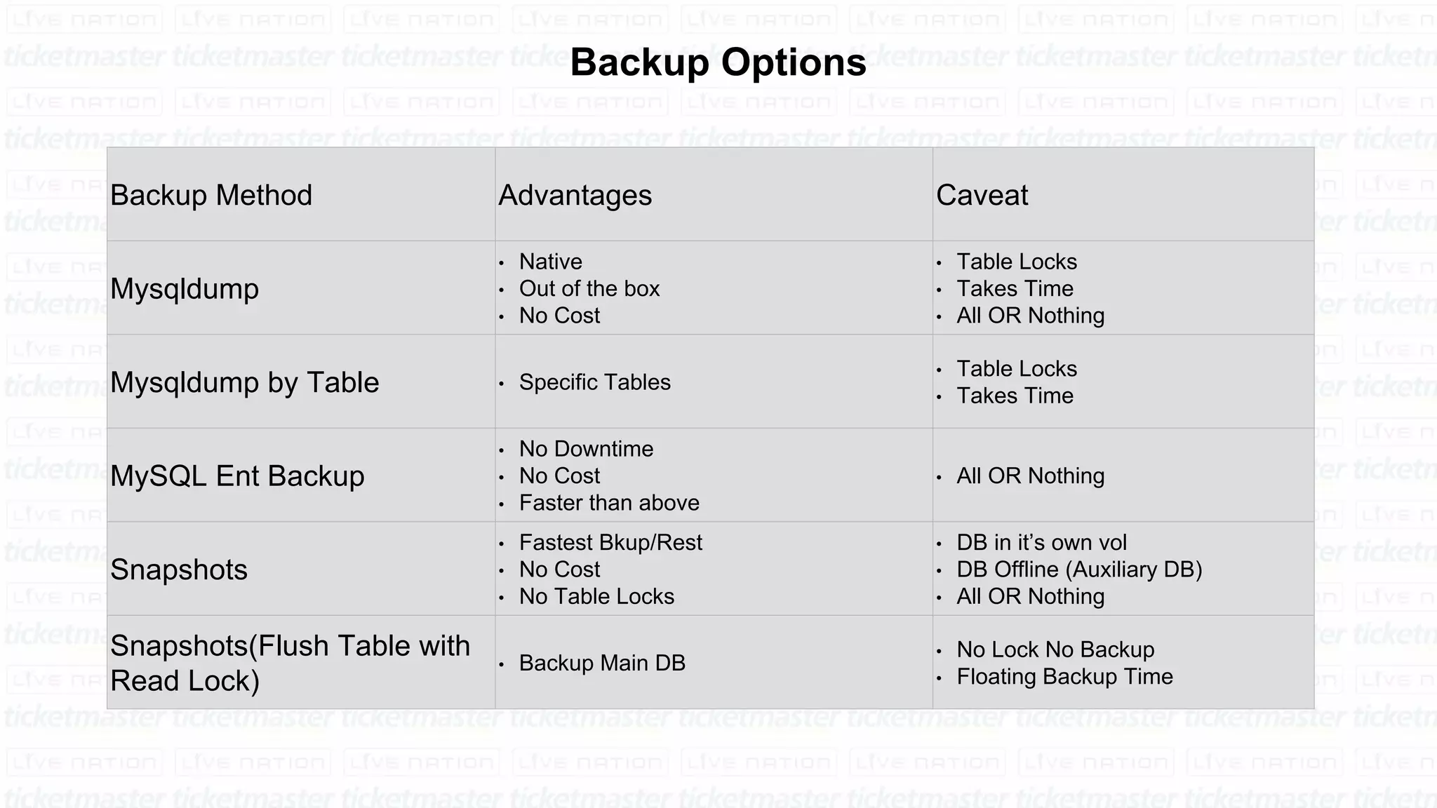 MySQL-Mixer-Livenation | PPT