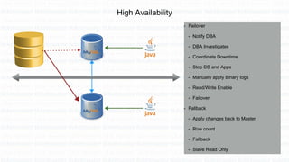 MySQL-Mixer-Livenation | PPT