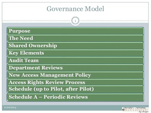 Governance Model - Slide Show