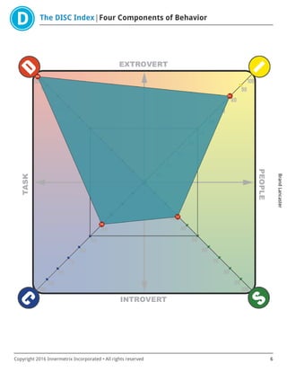DISC-Brand_Lancaster | PDF