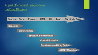 Computer Aided Drug Design | PPTX