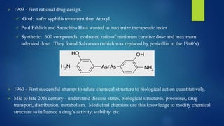 Computer Aided Drug Design | PPTX