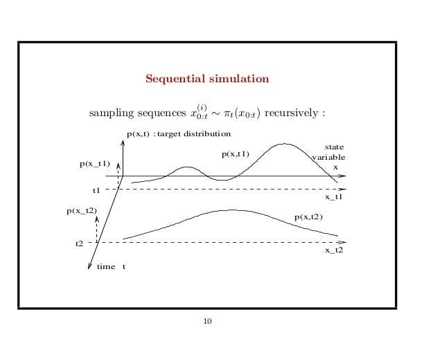 Sampling Strategies For Sequential Monte Carlo Smc Methods