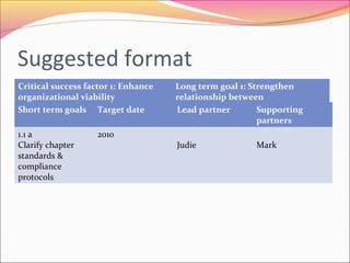 Strategic planning | PPT