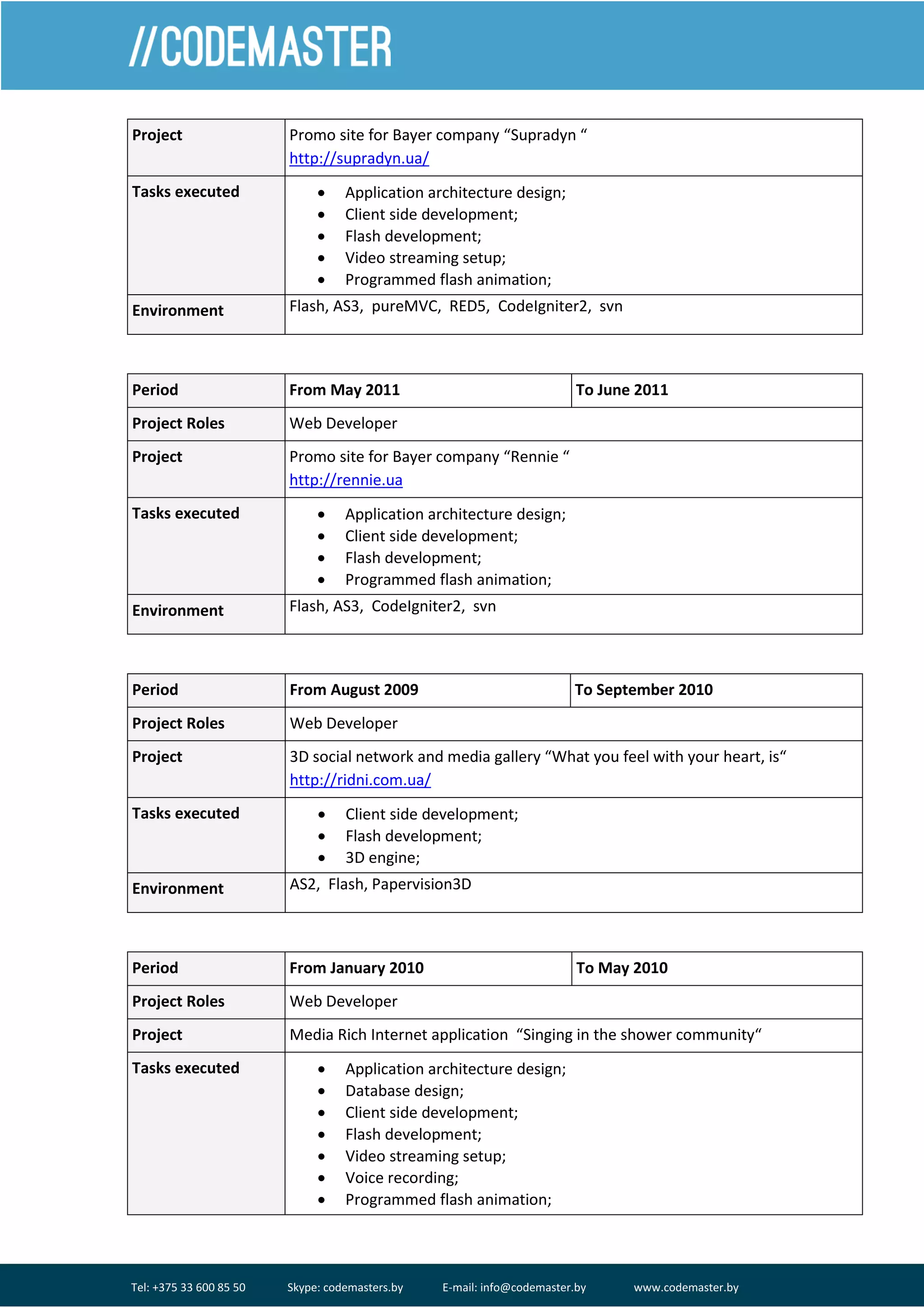 CV_CodeMaster_Artem_Ponomarenko | PDF