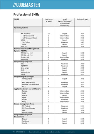 CV_CodeMaster_Artem_Ponomarenko | PDF