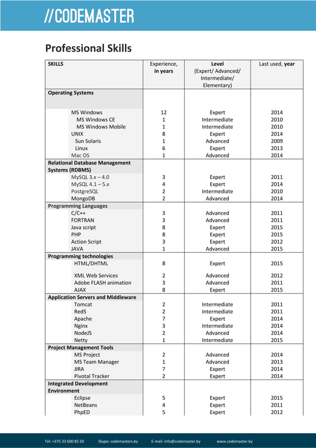 CV_CodeMaster_Artem_Ponomarenko | PDF
