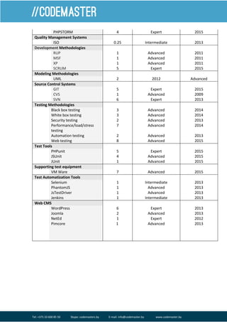 CV_CodeMaster_Artem_Ponomarenko | PDF