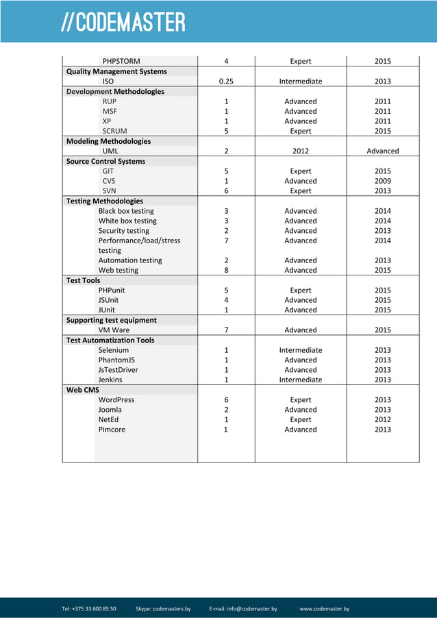 CV_CodeMaster_Artem_Ponomarenko | PDF