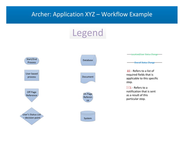 Workflow Example | PDF | Computer Software and Applications | Computing