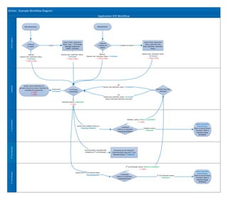 Workflow Example | PDF