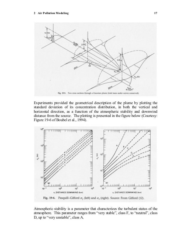 Air Pollution Modeling An Overview