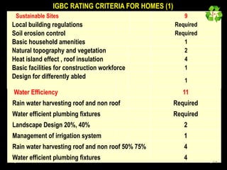 Elements of Sustainable Construction and Design Parameters | PPT