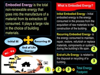 Elements of Sustainable Construction and Design Parameters | PPT