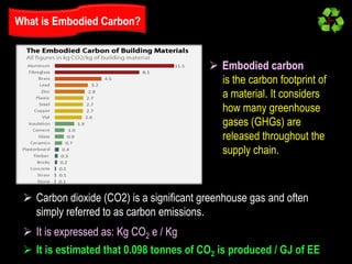 Elements of Sustainable Construction and Design Parameters | PPT