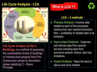 Elements of Sustainable Construction and Design Parameters | PPT