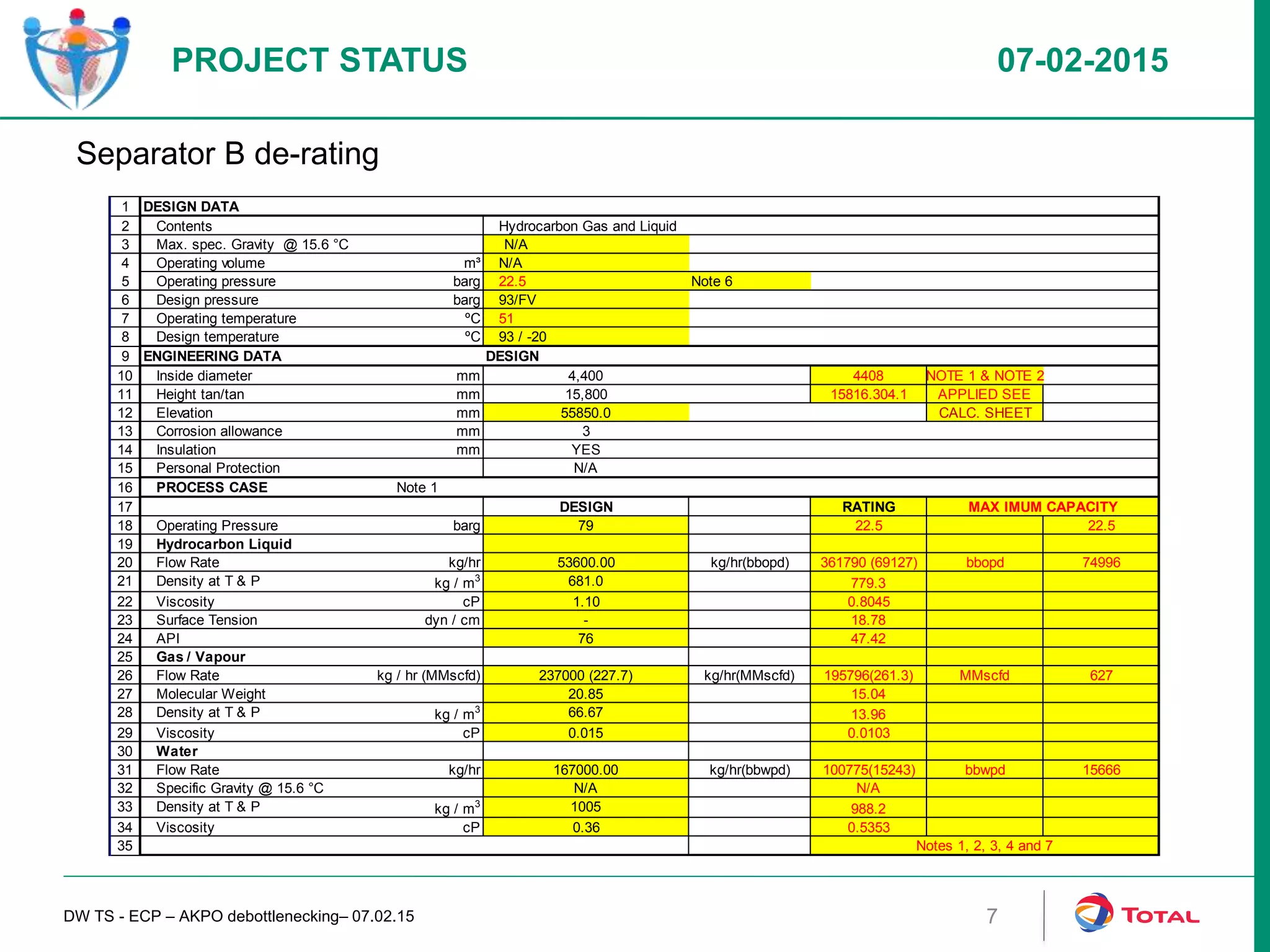 AKPO PROCESS PROGRESS linkedin | PPTX