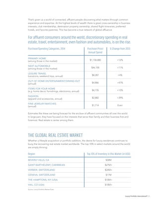 Luxury Portfolio | PDF