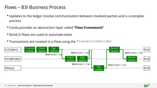 B3i Community Conference Masterclass - Technical 'Intro to Corda' (2018-11) | PPT