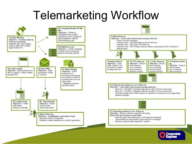 Events Workflow diagram