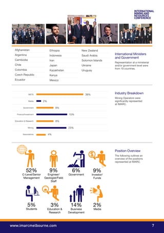 IMARC Post Show Report 2015 | PDF